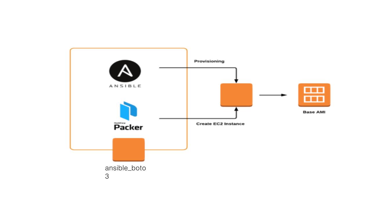 GitHub - lechangjun/PORTFOLIO--OpenShift_Deploy: openshift_deploy