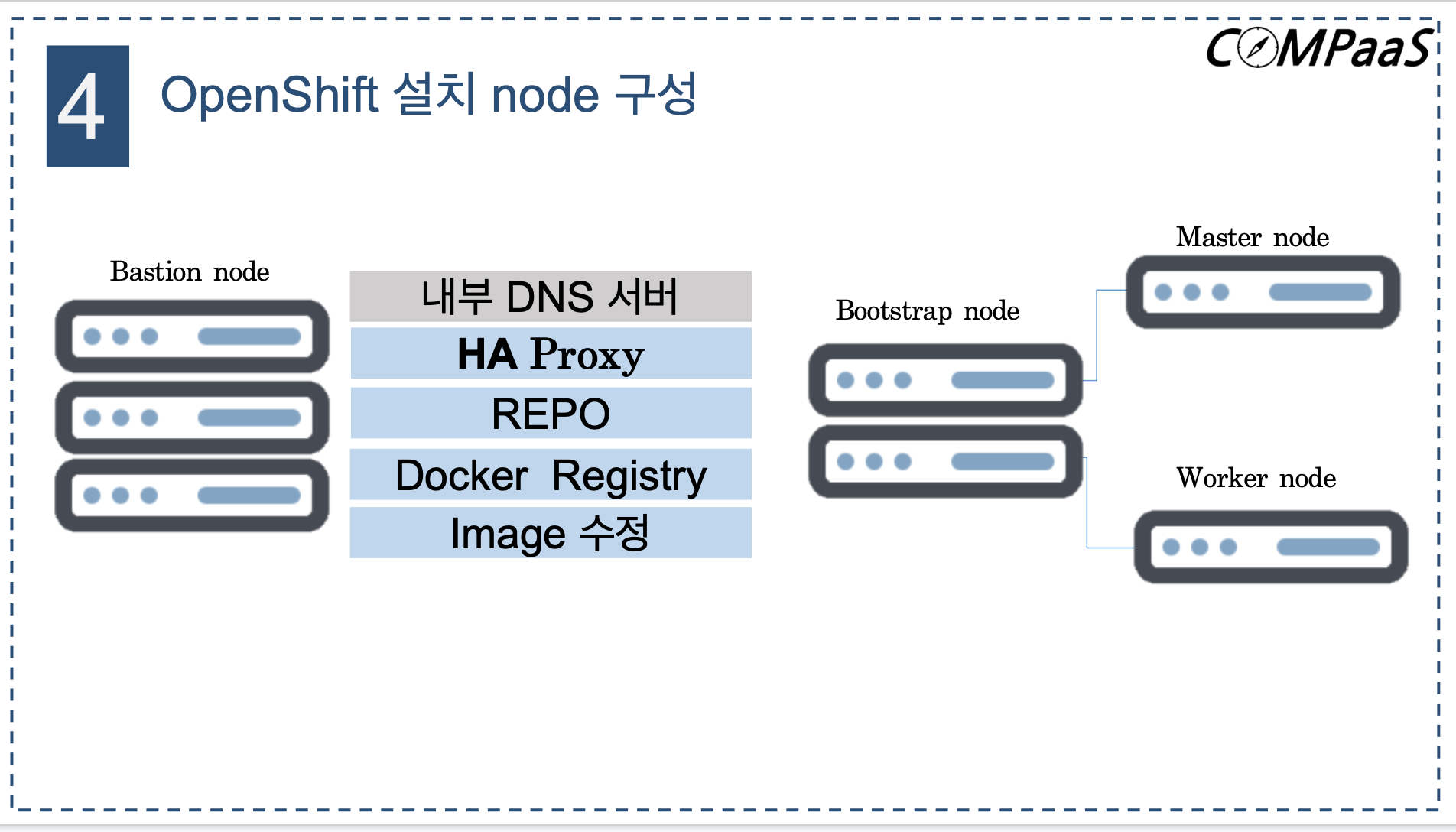 GitHub - lechangjun/PORTFOLIO--OpenShift_Deploy: openshift_deploy