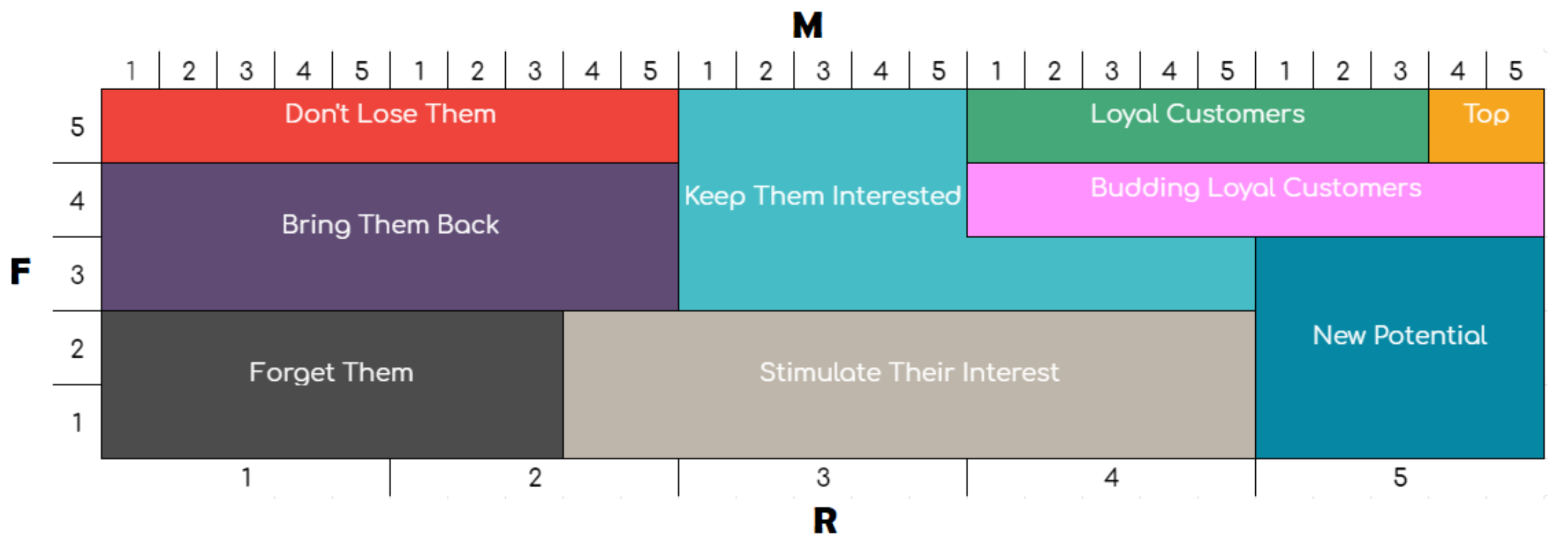 GitHub - Sundus99/Retail-Customer-Segmentation: Tasked with this ...