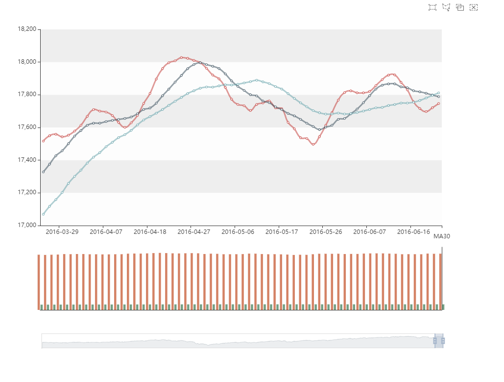 Gird多图联动时，无法设置双Y轴 · Issue #1696 · pyecharts/pyecharts · GitHub