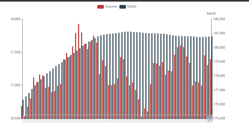 Gird多图联动时，无法设置双Y轴 · Issue #1696 · pyecharts/pyecharts · GitHub