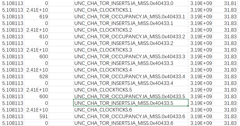 metric_NUMA local DRAM + metric_NUMA remote DRAM != 100% · Issue #37 ...