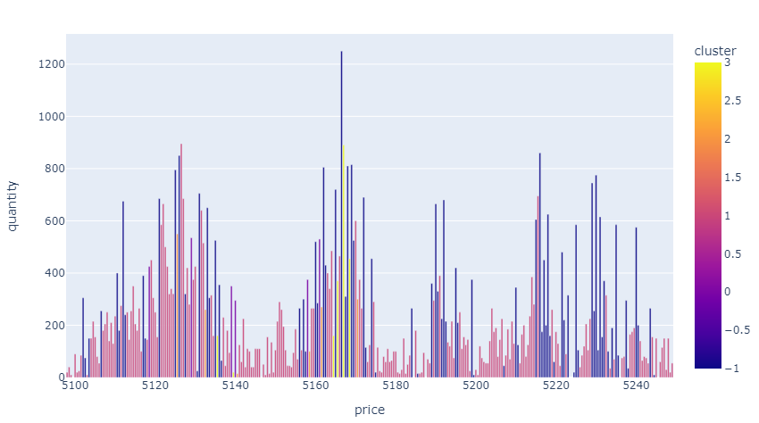 [Question] How to properly cluster dense regions in 1D dataset? · Issue #485 · scikit-learn ...