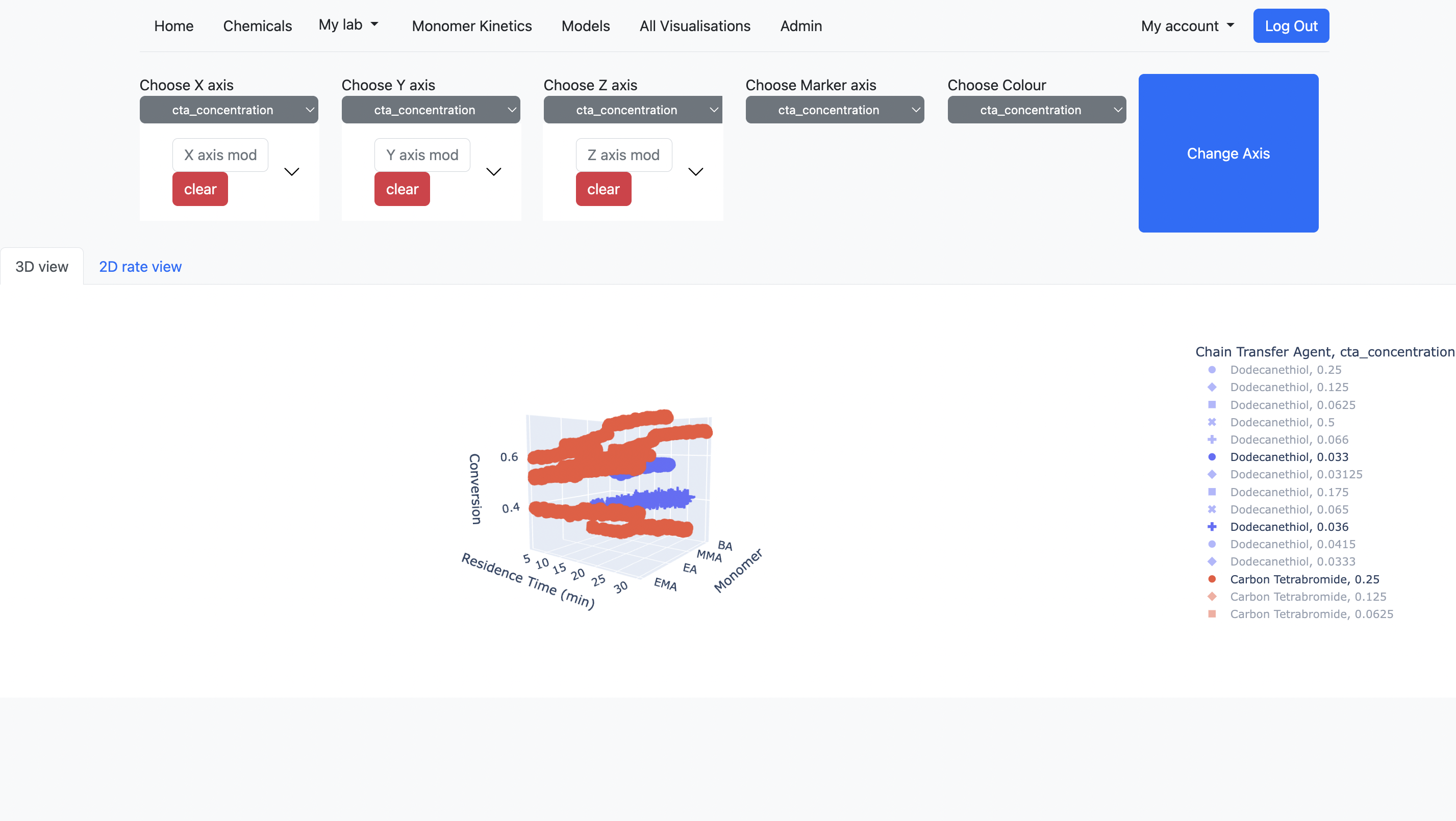 GitHub - miladNemati-1/prd_visualisation_platform