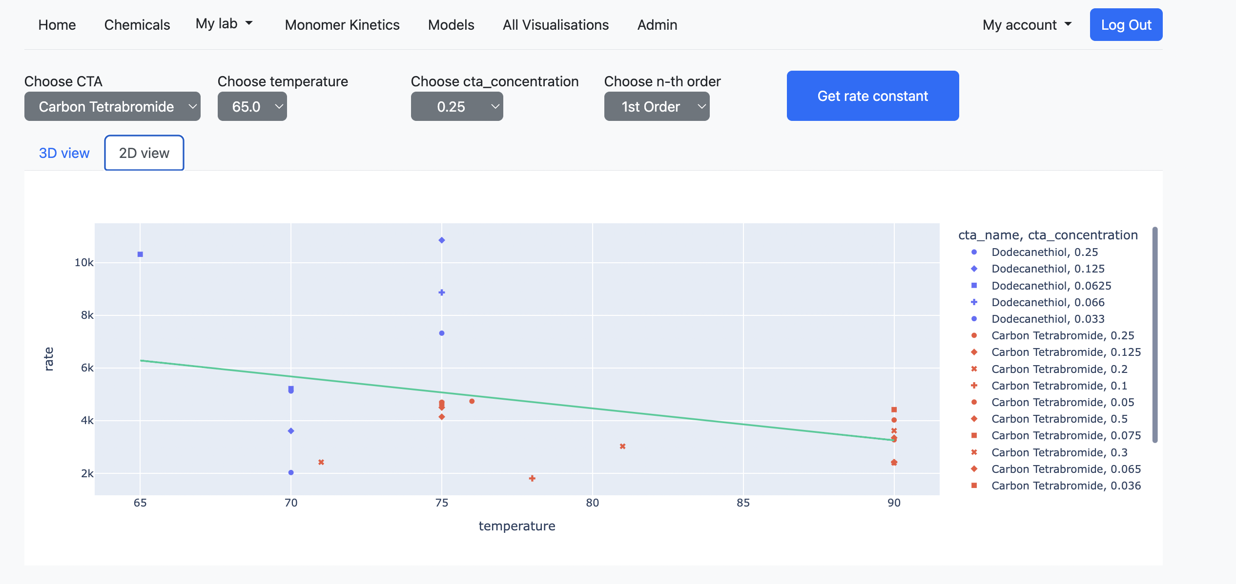 GitHub - miladNemati-1/prd_visualisation_platform