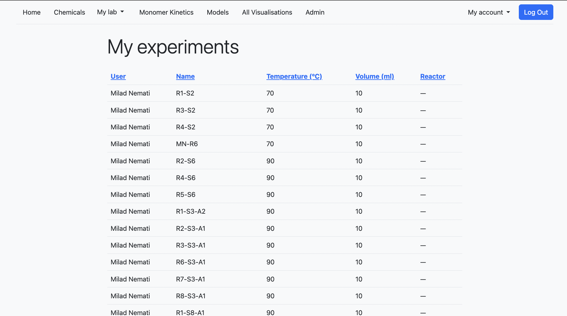 GitHub - miladNemati-1/prd_visualisation_platform