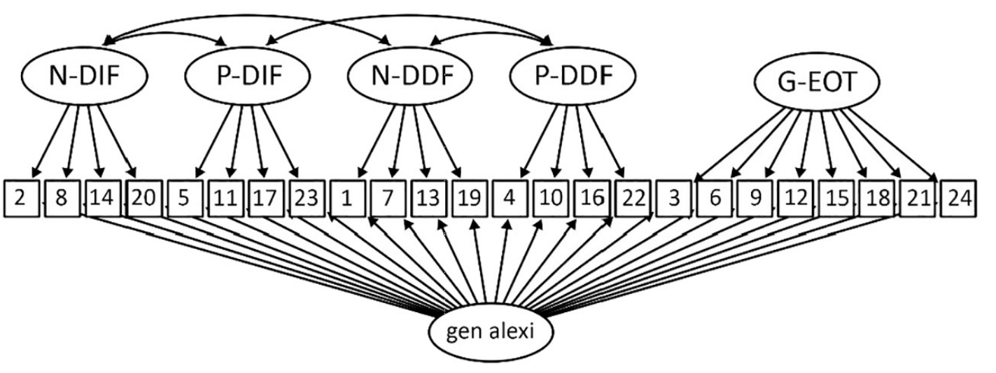WARNING: covariance matrix of latent variables is not positive definite · Issue #66 · simsem ...
