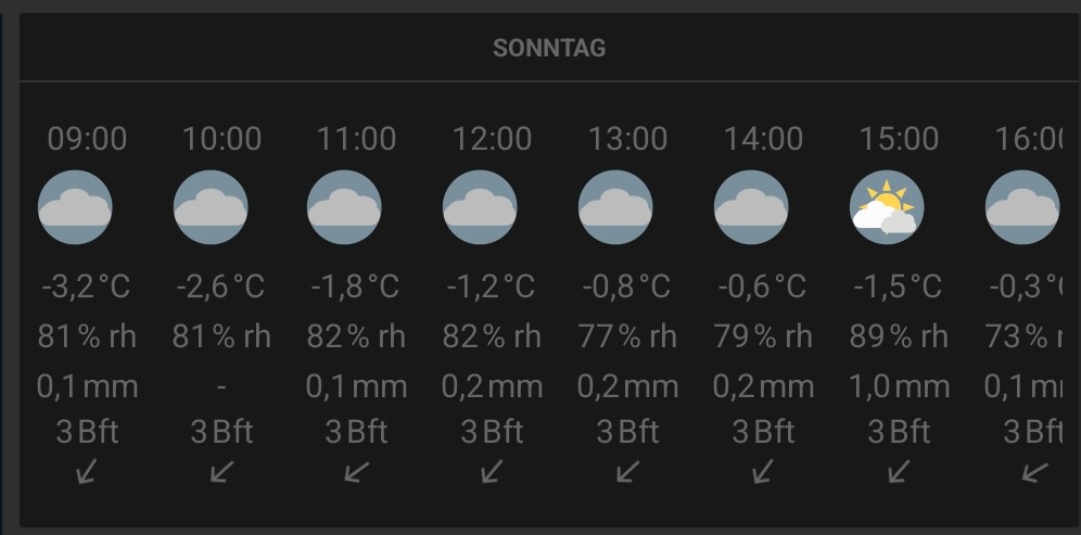 Question regarding precipitation values · Issue #226 · open-meteo/open-meteo · GitHub