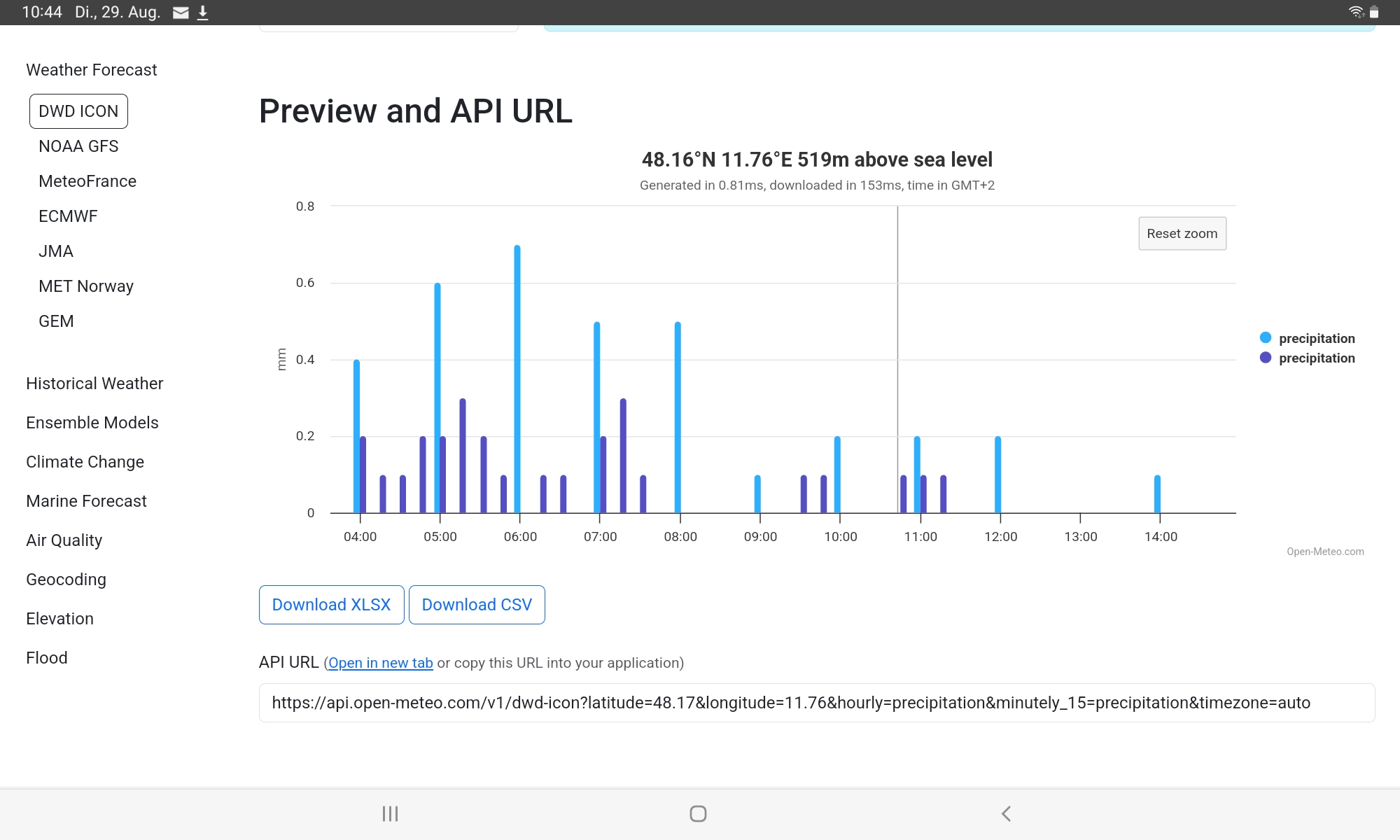 DWD API: hourly and minutely_15 precipitation inconsistent · Issue #423 · open-meteo/open-meteo ...
