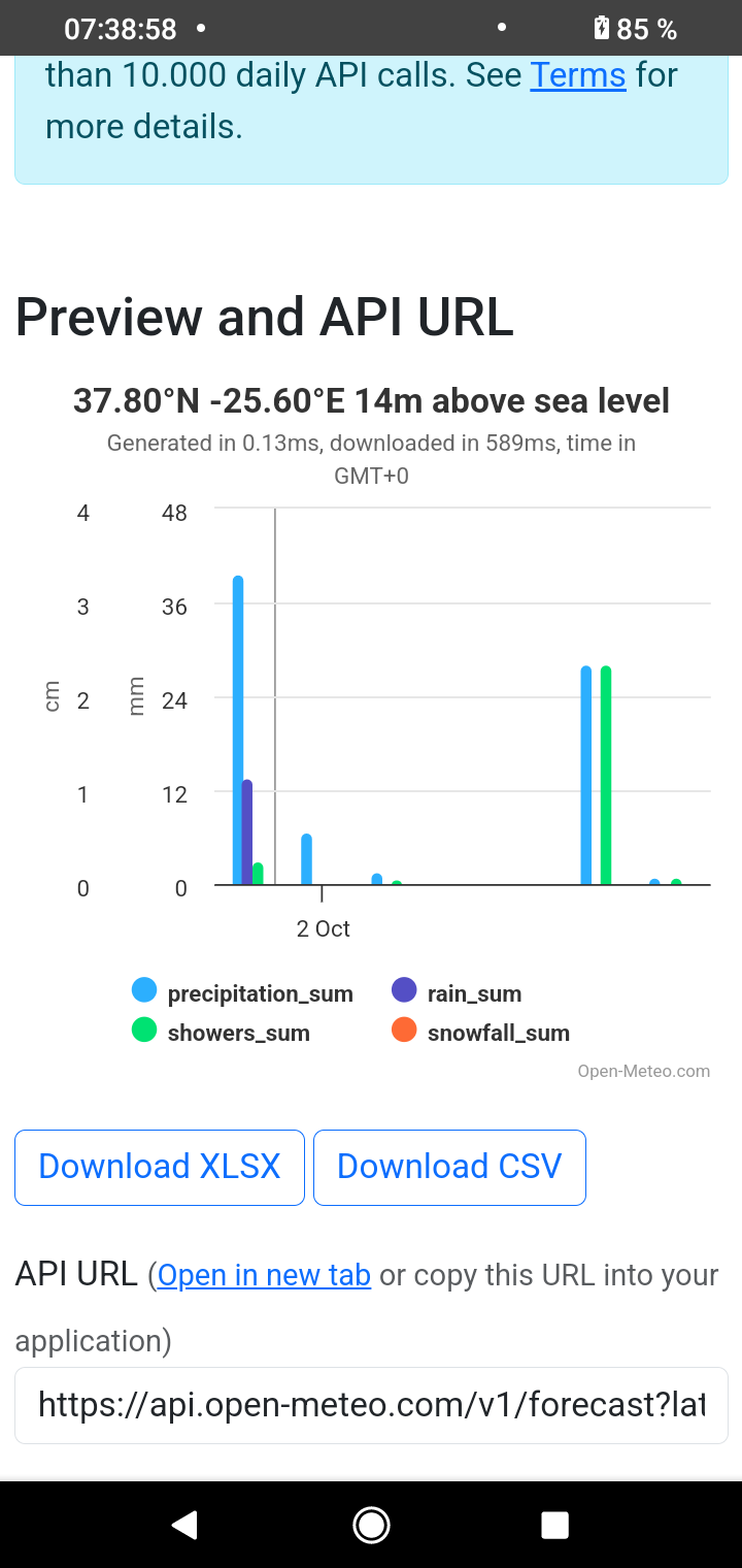 Precipitation Data Inconsistent · Issue 456 · Open Meteoopen Meteo · Github 