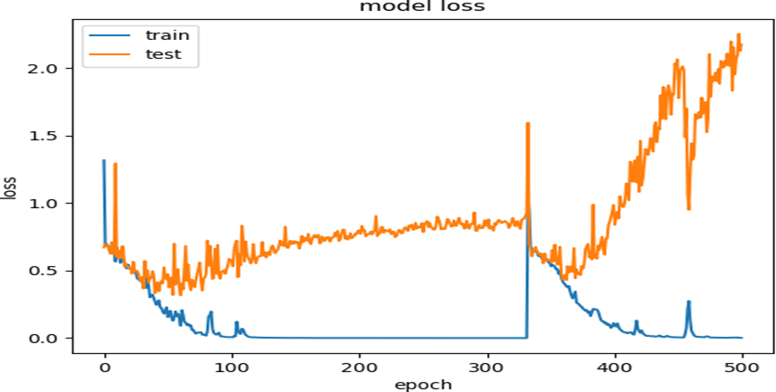 GitHub - manju-me/Pothole-Detection-System