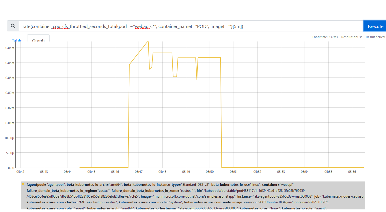 asp.netcore cpu throttle in k8s cluster · Issue #29150 · dotnet/aspnetcore · GitHub