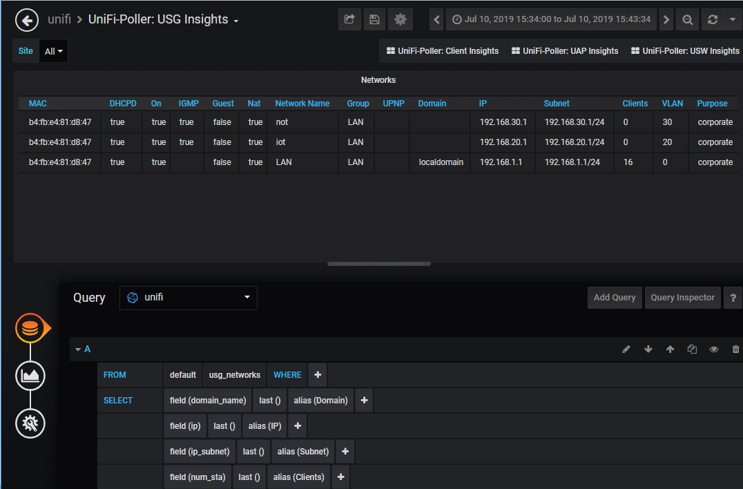 TROUBLESHOOTING WITHIN, PLEASE READ: No data in Grafana · Issue #77 · unpoller/unpoller · GitHub