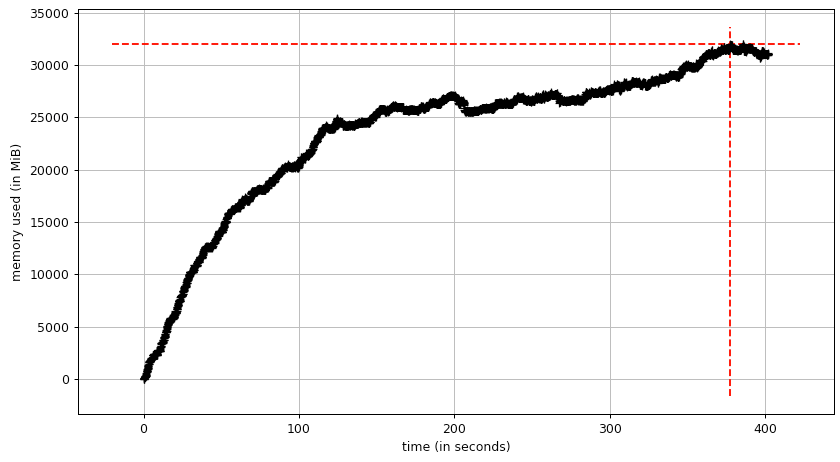 Memory Leak When Evaluating Model On Cpu · Issue 40973 · Pytorch Pytorch · Github