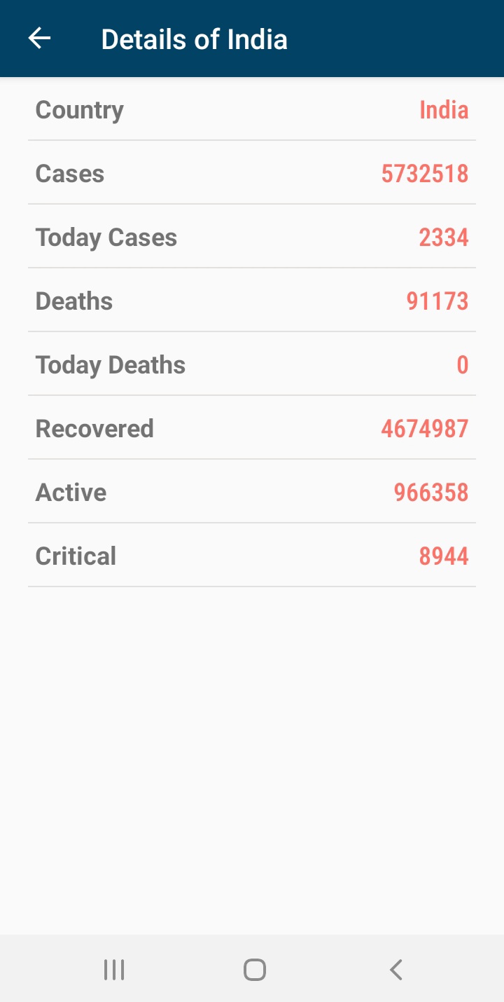 GitHub - satyam-shree/covid19-tracker: Global covid19 updates GitHub - satyam-shree/covid19-tracker: Global covid19 updates