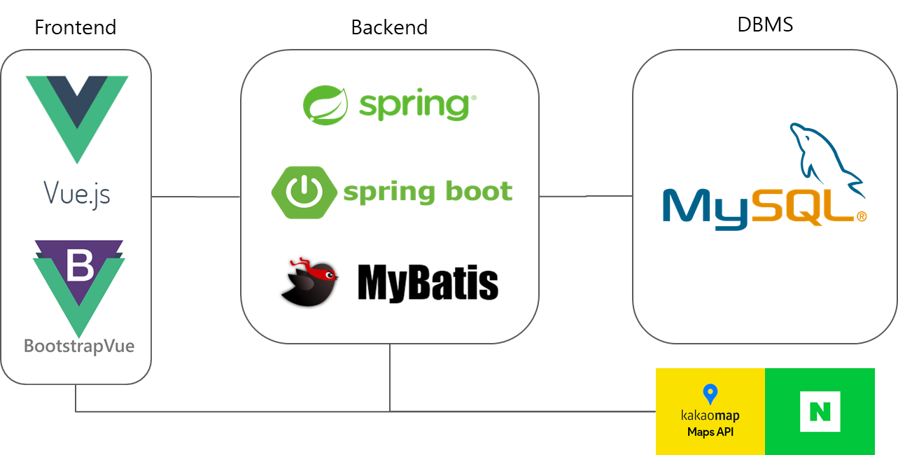 GitHub - dltmdgh579/HappyHouse