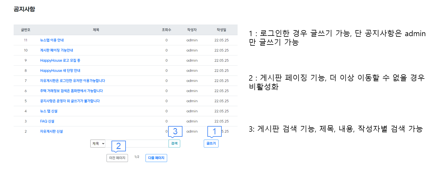 GitHub - dltmdgh579/HappyHouse