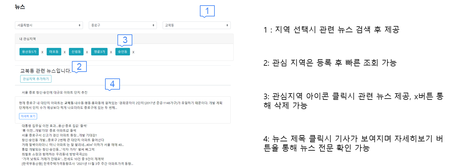 GitHub - dltmdgh579/HappyHouse