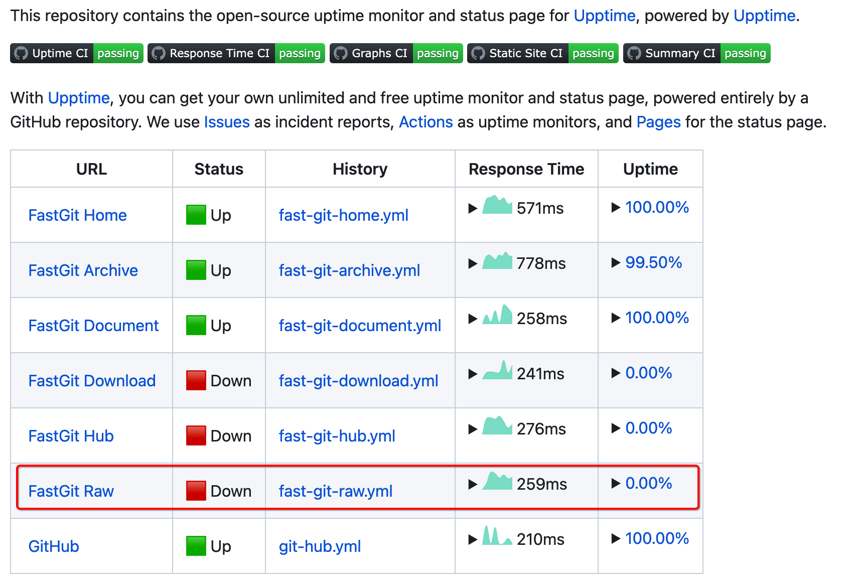 [功能请求] 可选使用 FastGit 进行下载 · Issue #454 · ophub/amlogic-s9xxx-armbian · GitHub