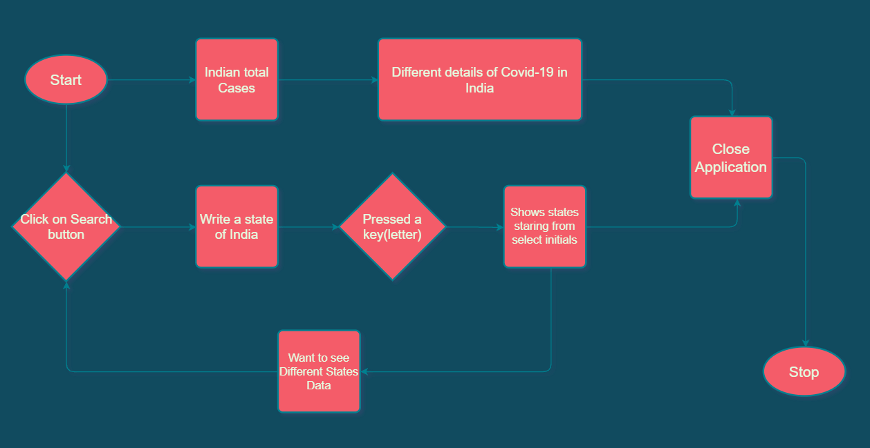 GitHub - abhimanyuparashar/Covid_19-Tracker