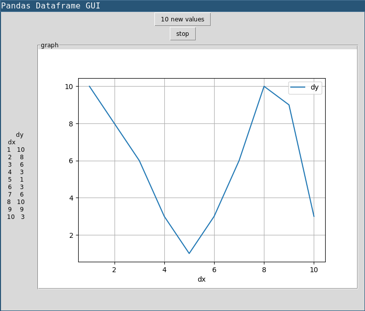 GitHub - westoleaboat/matplotlib-GUI-generator: A Tkinter GUI in where ...