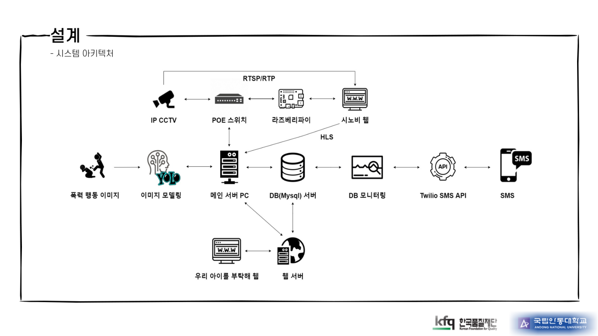 GitHub - Team2pj/MainProject
