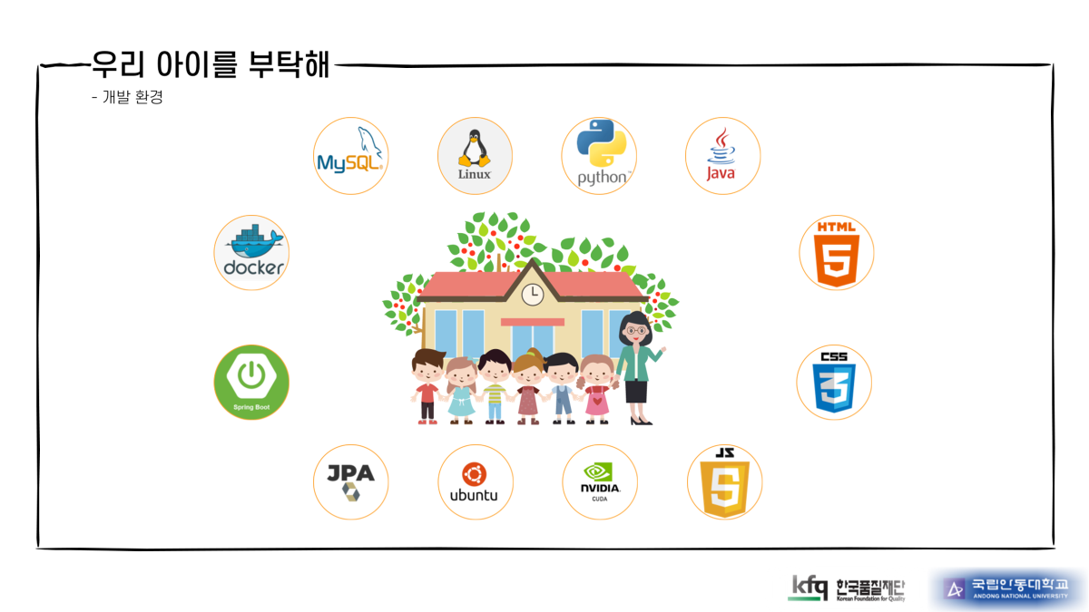 GitHub - Team2pj/MainProject