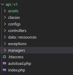 GitHub - Ezgralium/Ressources-Relationnelles-API: API basé sur REST de l'application Ressources ...