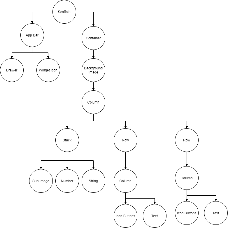 GitHub - gloriakim-cs-projects/2020-recycling-tracker-coding: A backup ...