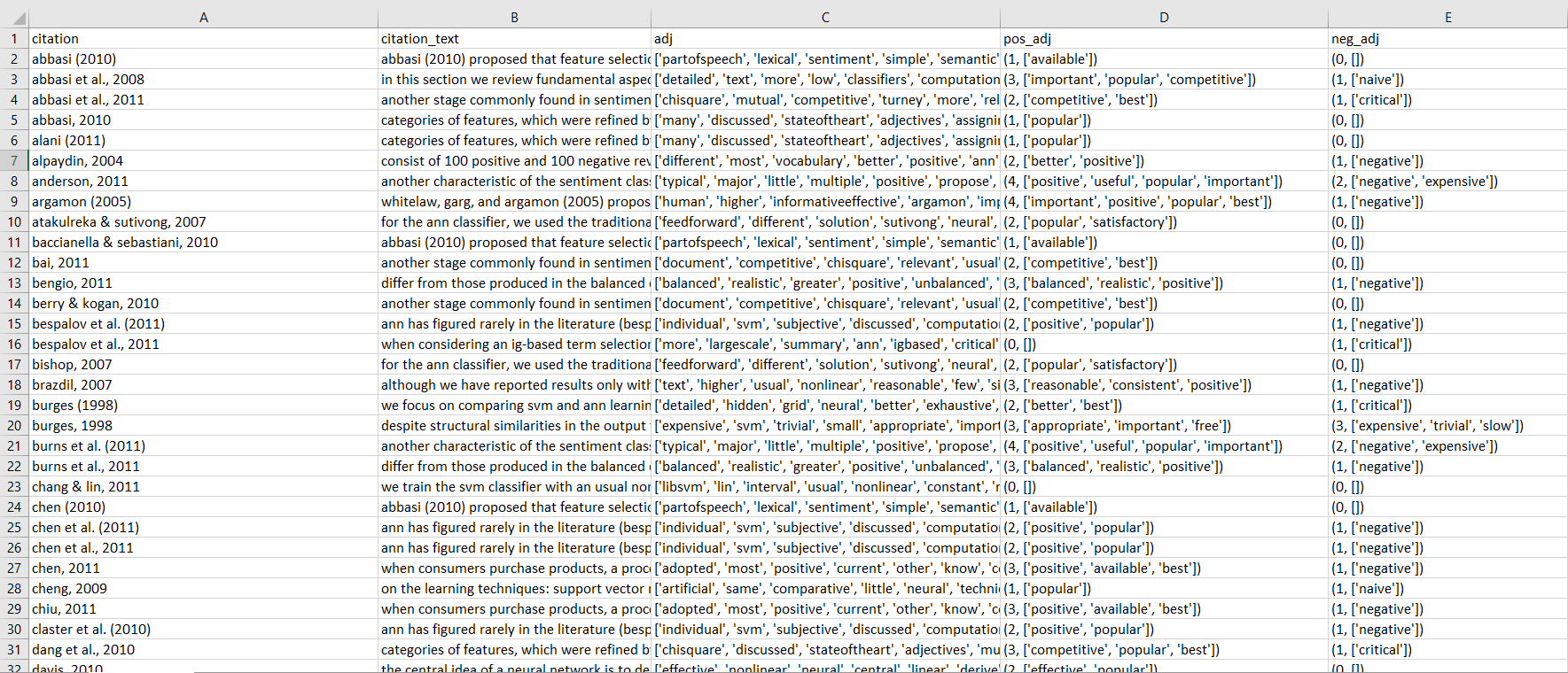Github Abhishek7997 Citation Sentiment Analysis Perform Sentiment