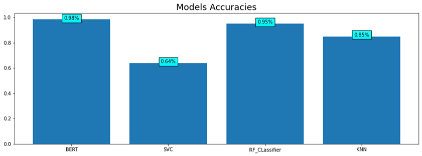 GitHub - aisolutions353/BTC-Tweets-Sentiment-Analysis-using-NLP: BTC Tweets Sentiment Analysis ...