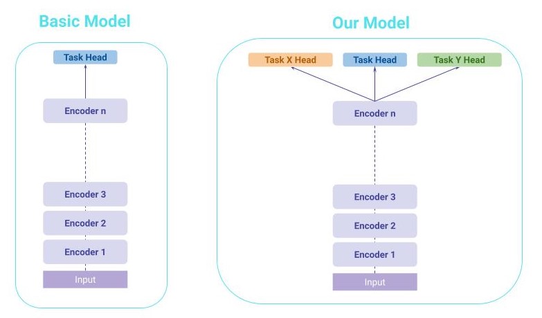 GitHub - NivAm12/Enhancing-By-Subtasks-Components: This project aims to ...