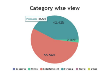 GitHub - SiriNamala/ExpenseTracker: Expense tracker shows category wise ...