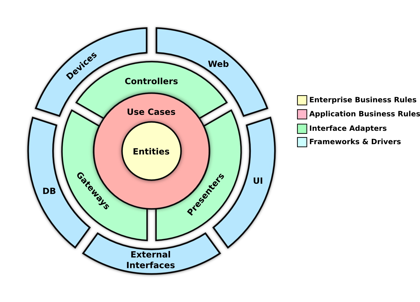 Structuring project by components - any real examples? · Issue #596 · goldbergyoni ...