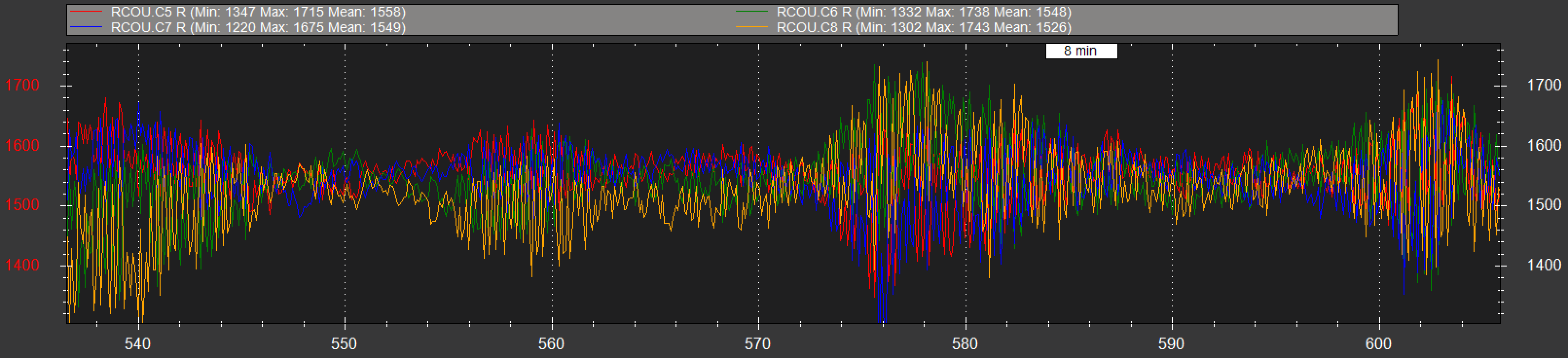 QuadPlane: VTOL motors PWM values fluctuating too much too quickly ...
