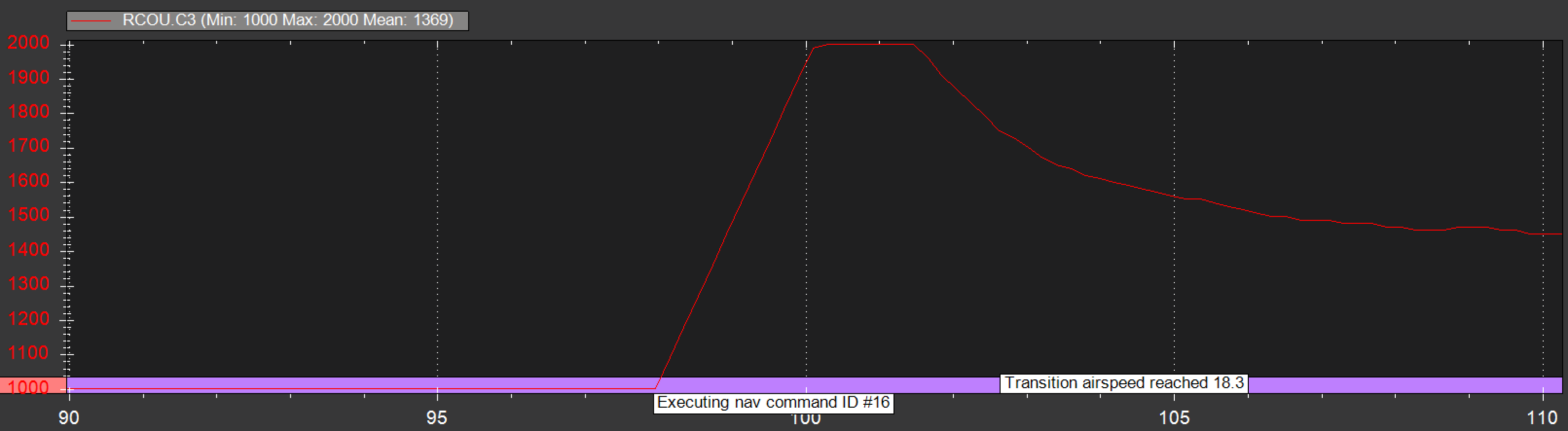 QuadPlane: THR_SLEWRATE not working as documented · Issue #6957 ...