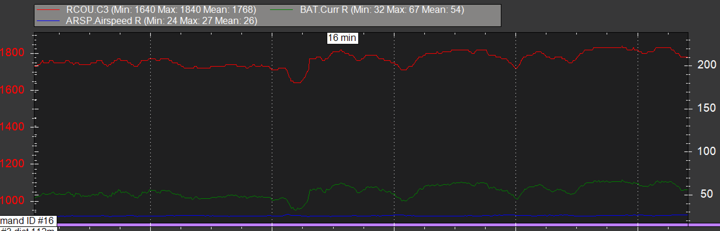 ArduPlane: aggressive throttle changes when straight and level · Issue #7499 · ArduPilot ...