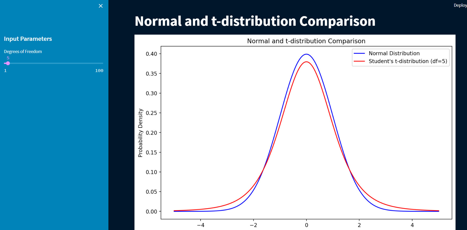 GitHub - Iamkartikey44/ML_Streamlit_Projects