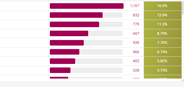 Grafana 8.0 - Table Panel Transformations - Merge and Outer Join - breaking and not working ...