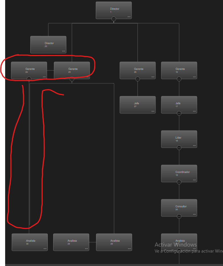 Makes connection ghost with partner · Issue #797 · BALKANGraph/OrgChartJS · GitHub