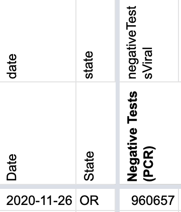 [OR] Patch 11/26 Negative PCR tests (specimens) · Issue #982 ...