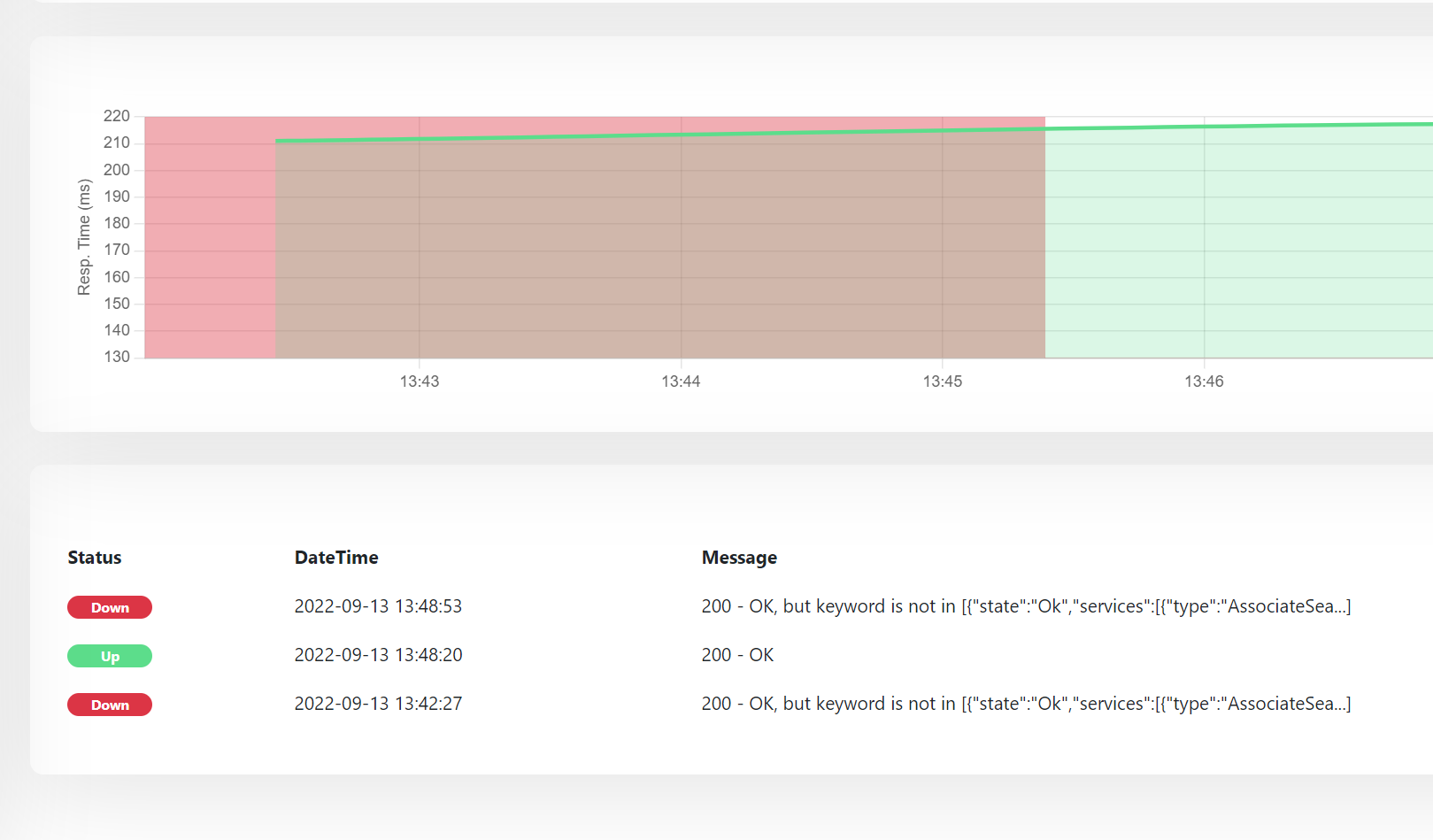 Expandable Response Message · Issue 2079 · Louislamuptime Kuma · Github 