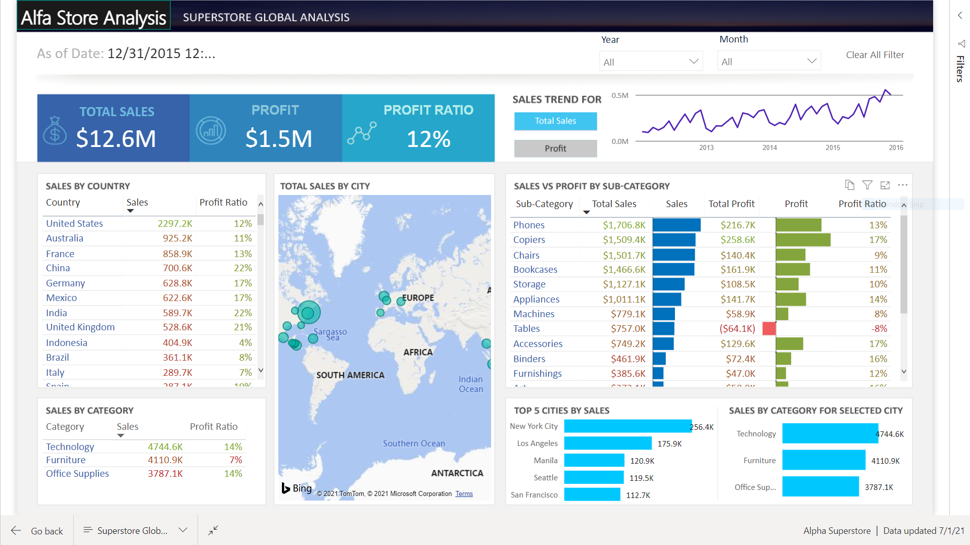 GitHub Haydaraaa Power BI Dashboards Here Are All The Dashboards