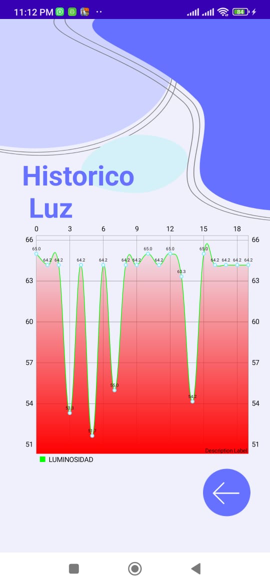 GitHub - StevenGualpa/Java_Android_IOT_HydroGrowd