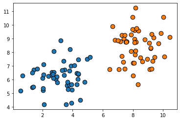 GitHub - YeinsAristizabal/Basic-classification-using-keras: Basic classification of two classes ...