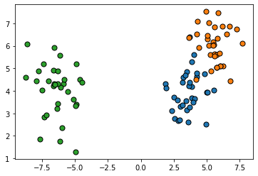 GitHub - YeinsAristizabal/KNN-Classifier: KNN Classifier Using Sklearn