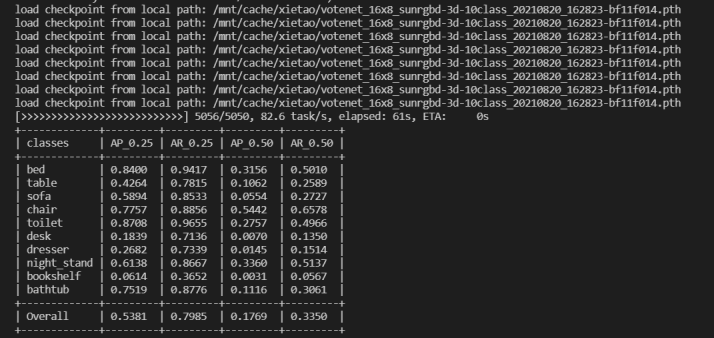 关于votenet的一些问题 · Issue 1405 · Open Mmlab Mmdetection3d · Github