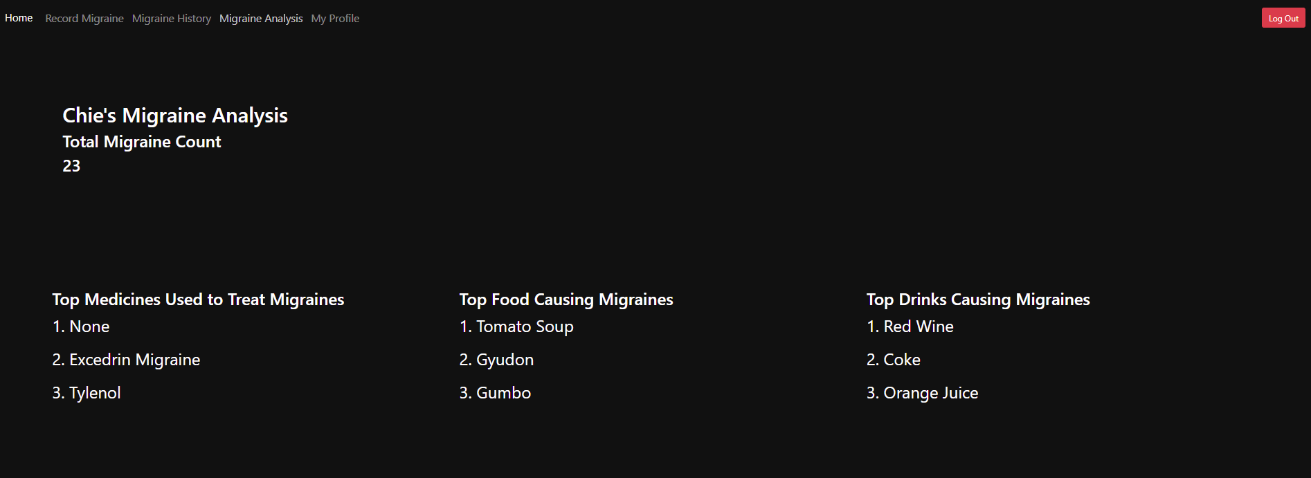 GitHub - chiestroud/Migraine_Analyzer