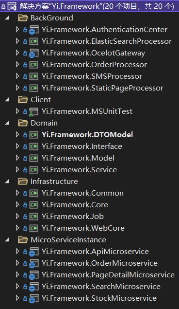 GitHub - ccnetcore/Yi.Old: Yi.Framework-基于.NET6+Vue快速开发框架