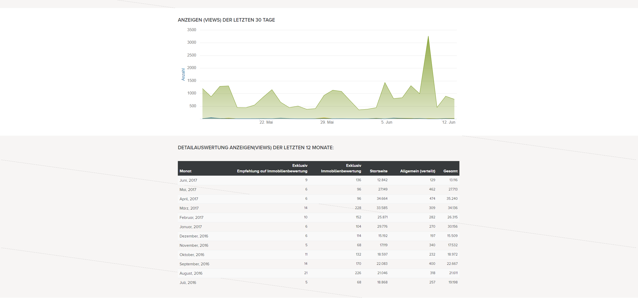 Vertical Lines In Whole Page Since Upgrade From 4 2 3 To 5 0 12 Issue
